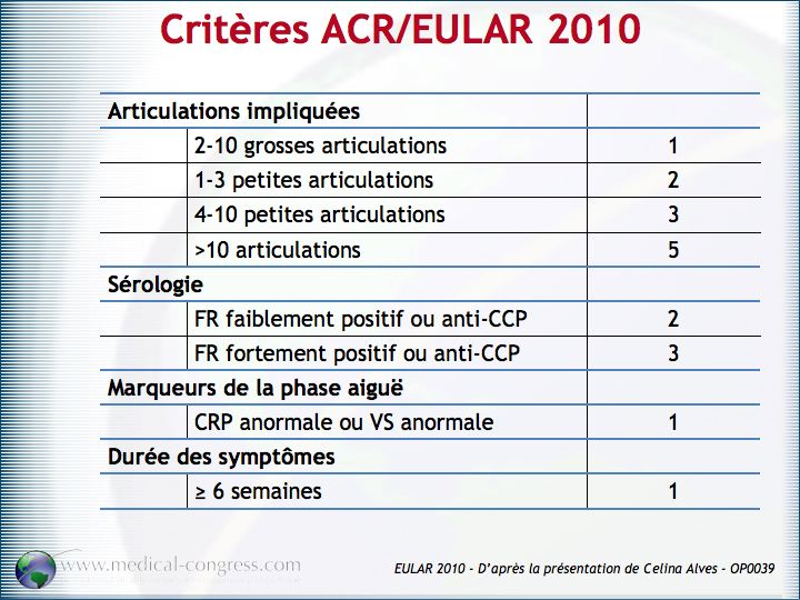 A destination des médecins | CHU clermont-ferrand