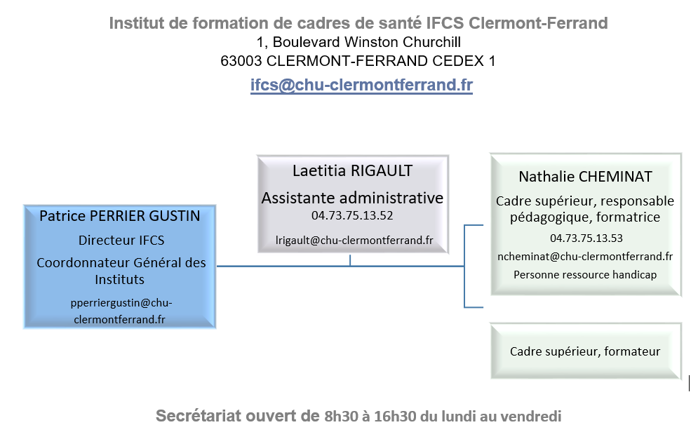 Organigramme | CHU clermont-ferrand