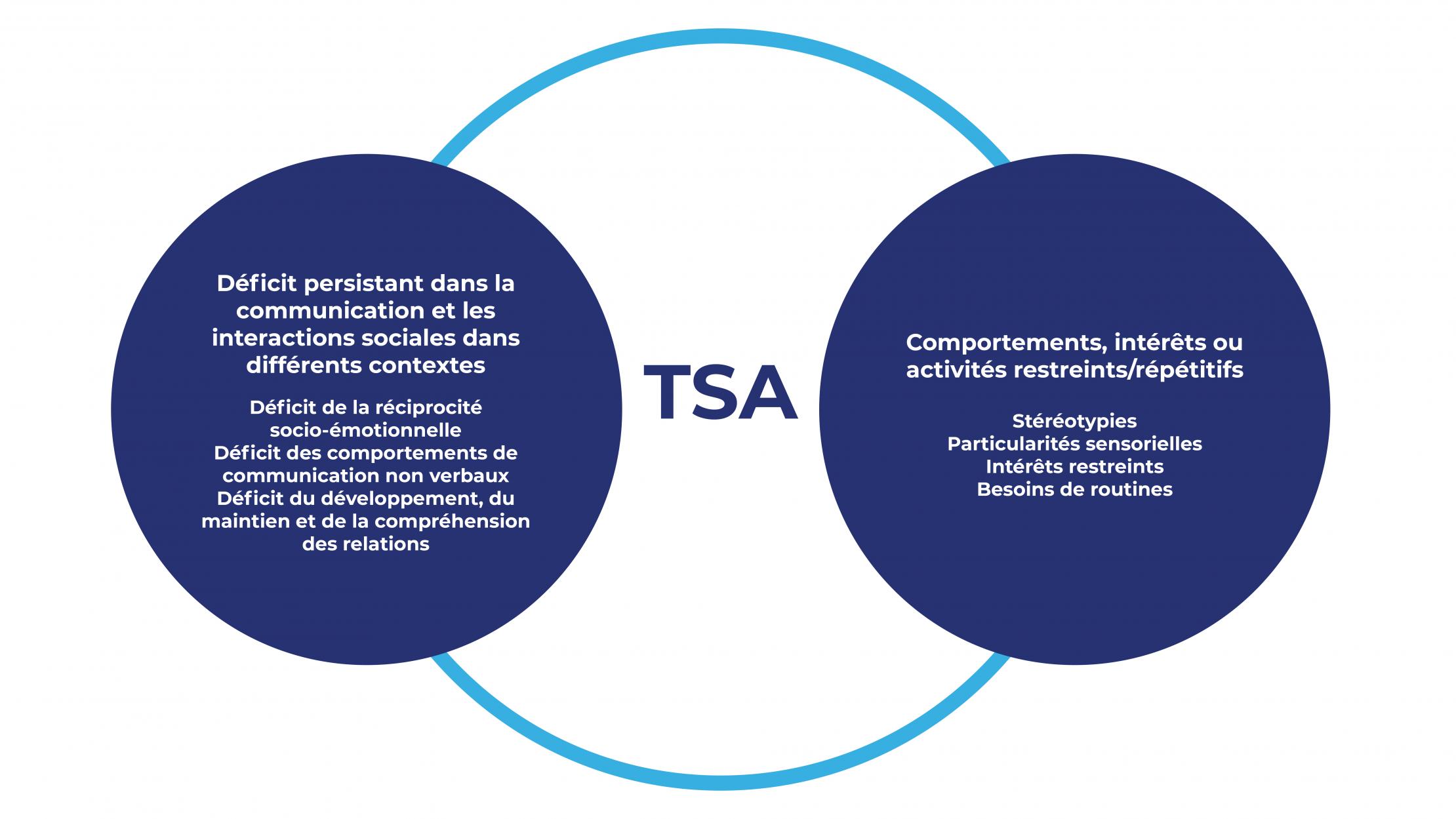 C'est quoi l'autisme ? | CHU clermont-ferrand
