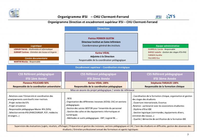 Organigramme | CHU clermont-ferrand