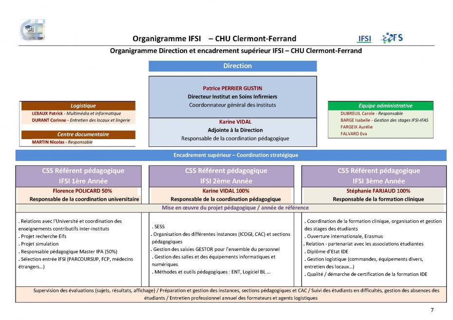 Organigramme | CHU clermont-ferrand