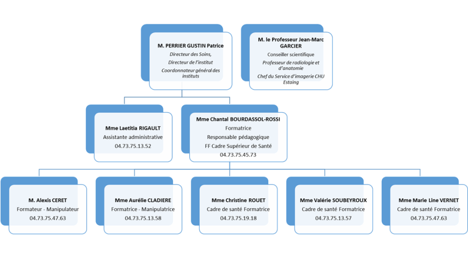 Organigramme | CHU clermont-ferrand